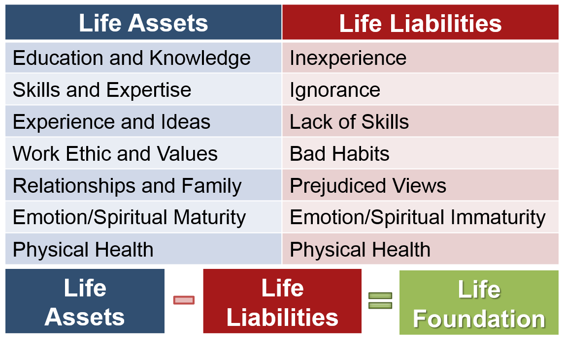 Understanding Your Personal Life Balance Sheet The Art Of Thinking SMART