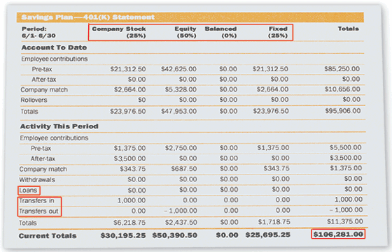 SMART 401(k) Investing