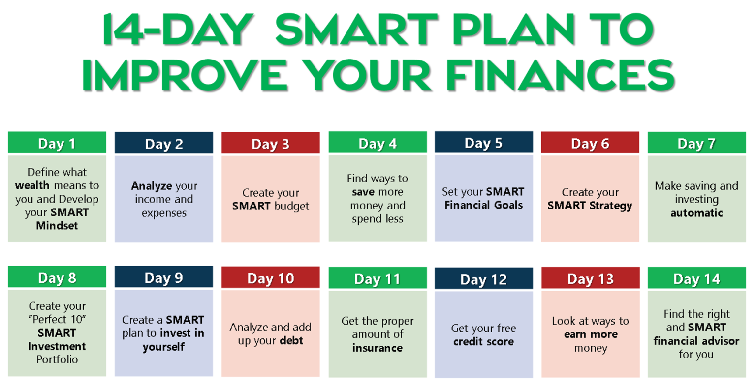 The 14-Day SMART Plan to Improve Your Finances