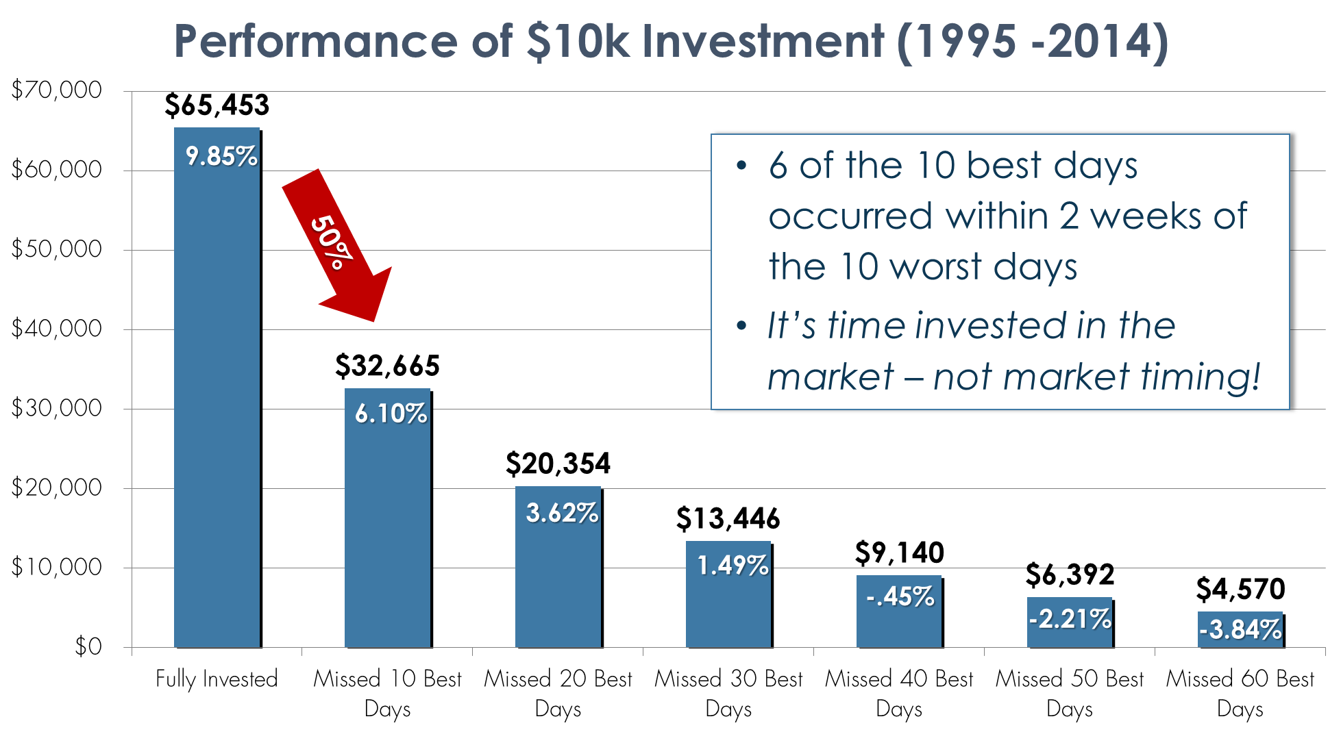 SMART Investing Tips: How To Profit In The Stock Market - The Art of ...